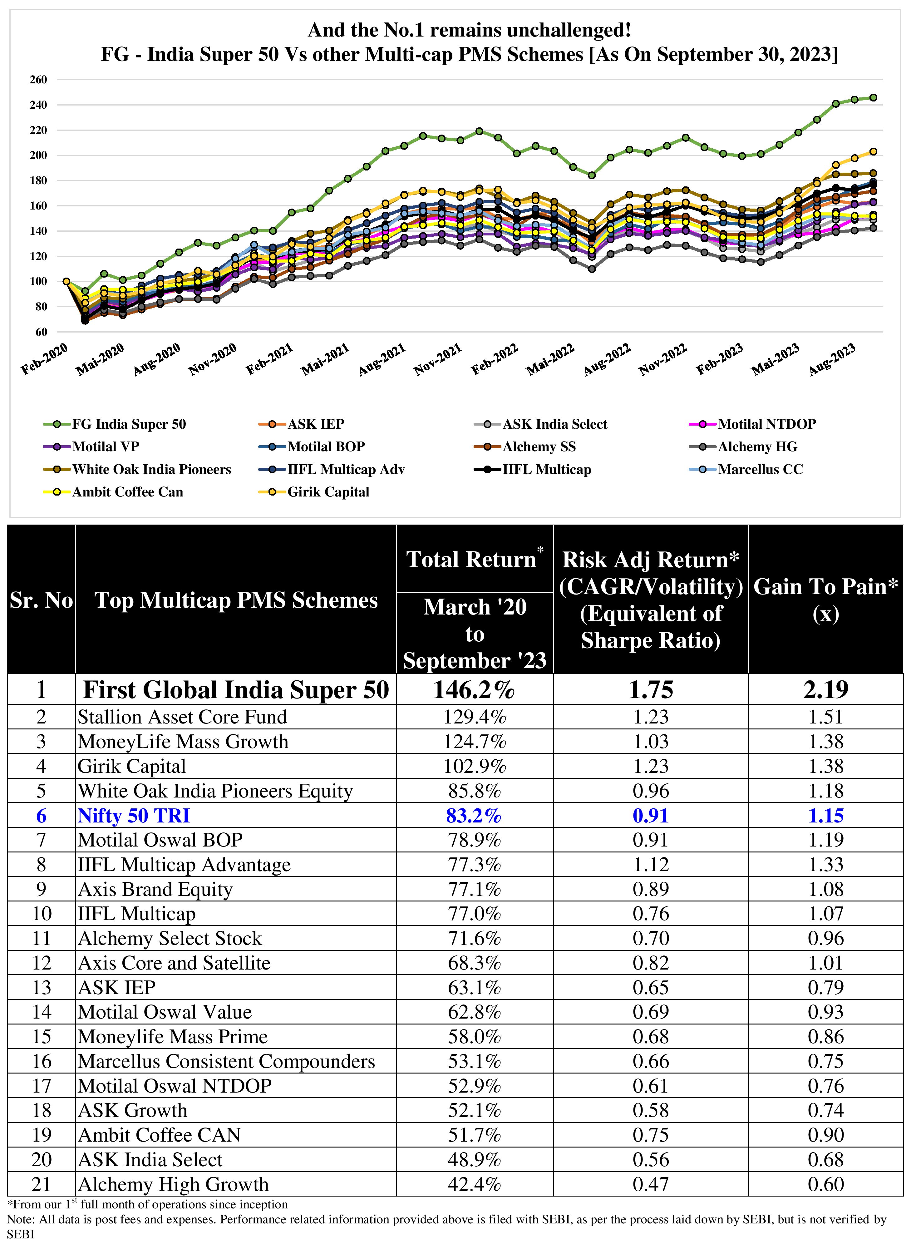 India PMS - Best performing pms schemes in india | Best pms in india