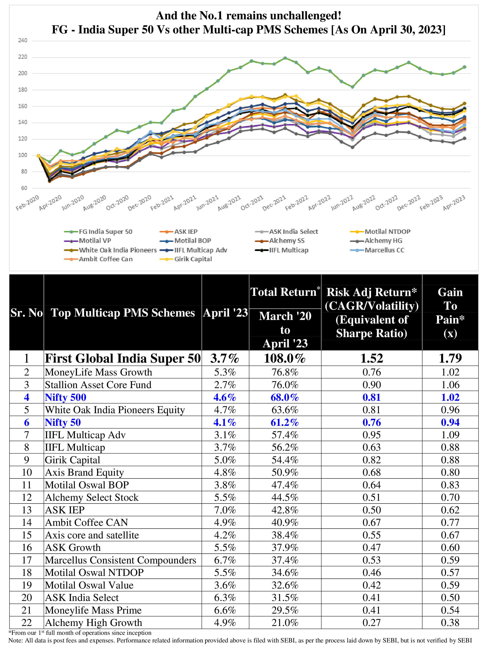First Global - Best pms company in india | Top pms in india