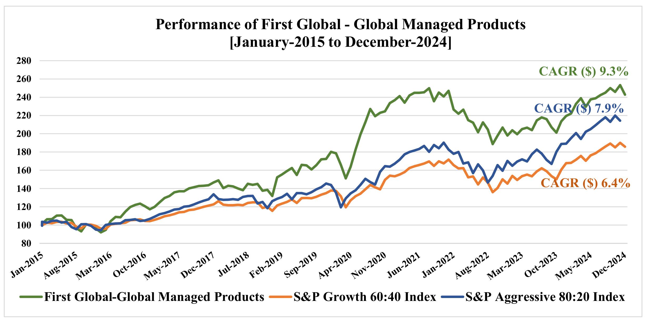 :: Deep Financial Knowledge About Stock Market, Asset Allocation via ...