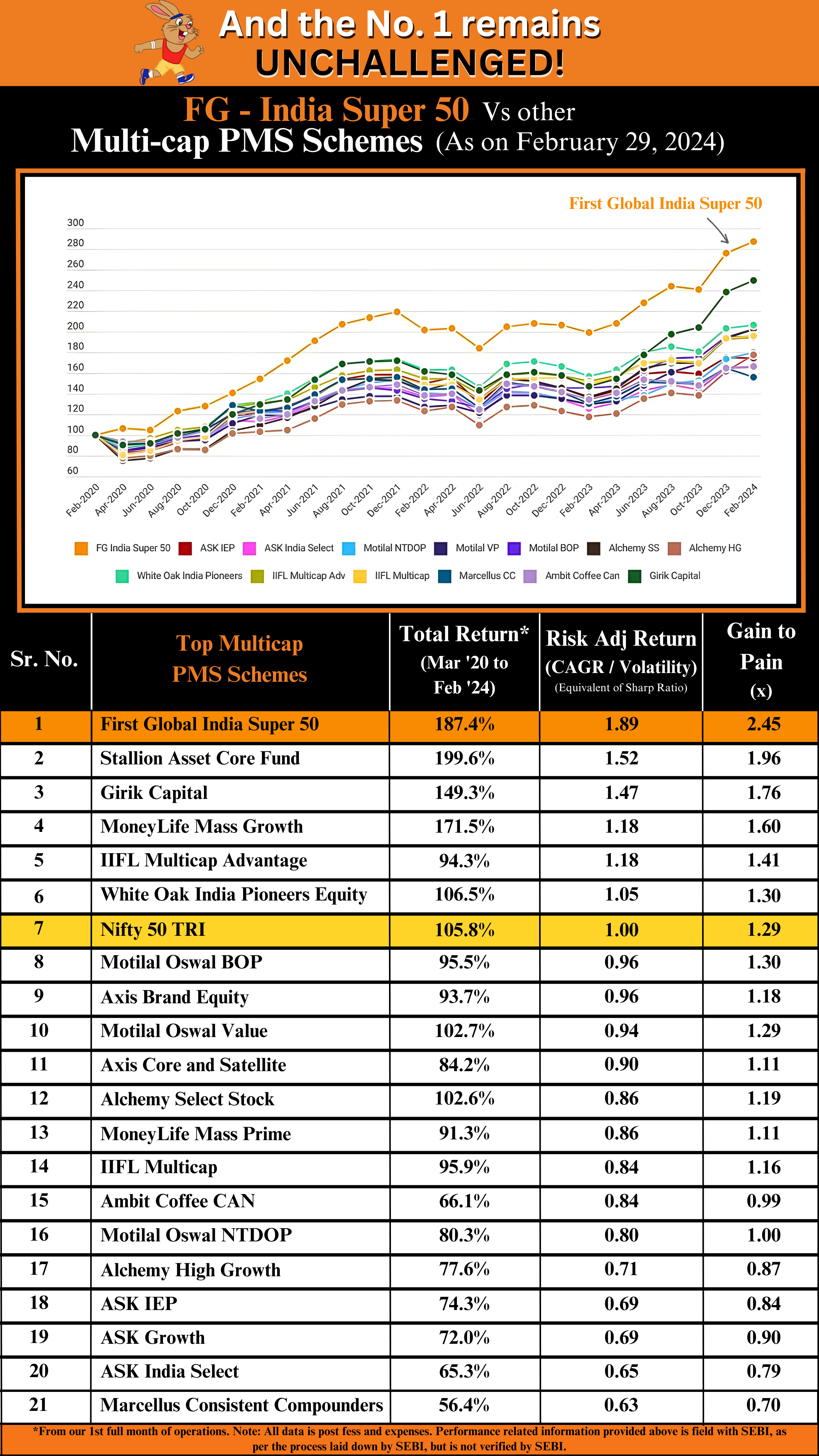 Global PMS - Best Global investing from india| First Global
