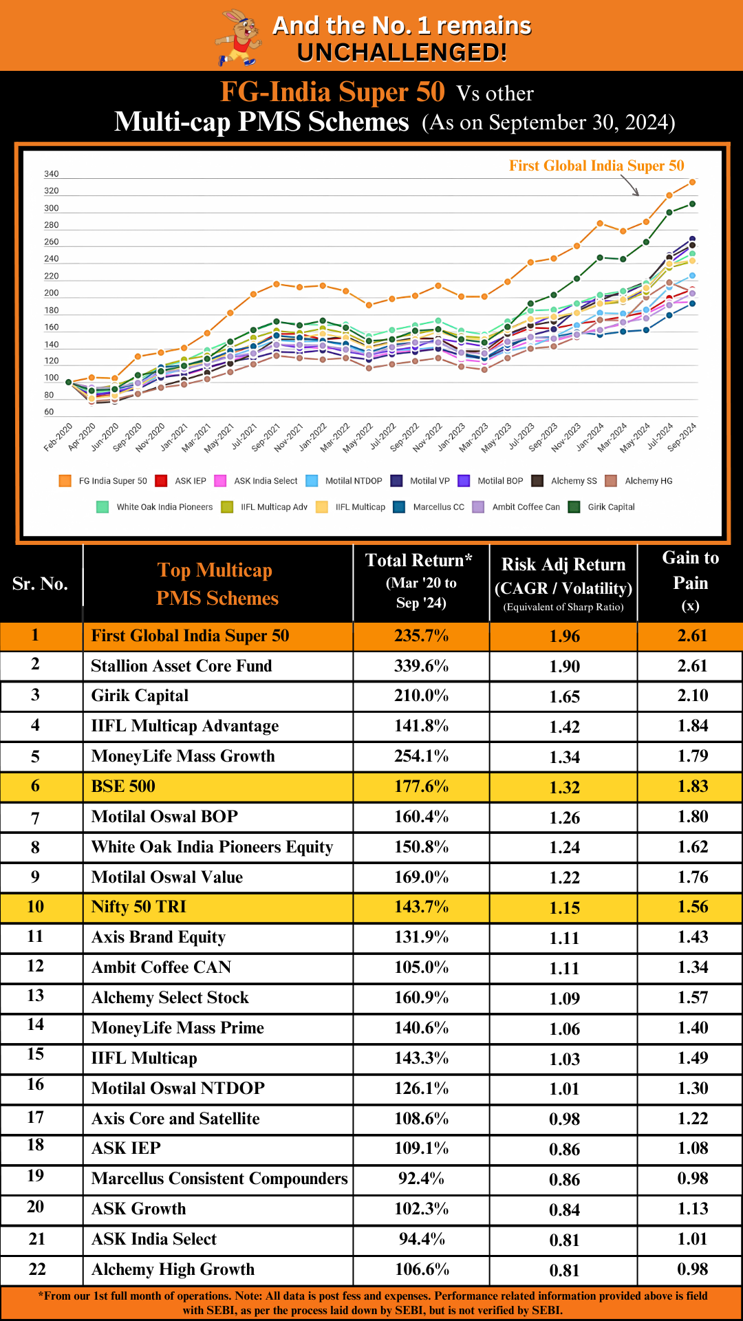 First Global - Best pms company in india | Top pms in india