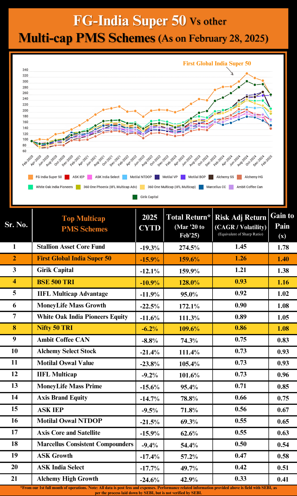 First Global - Best pms company in india | Top pms in india