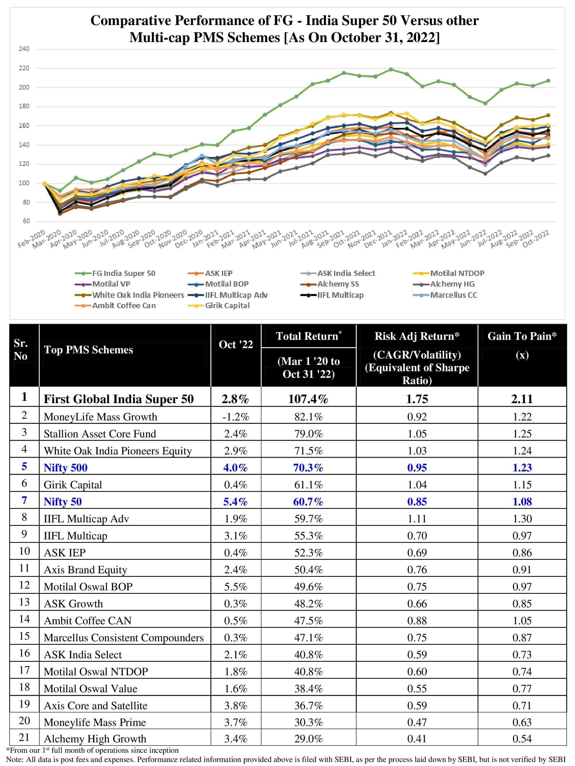 Global Portfolio Management | Best international equity market firm