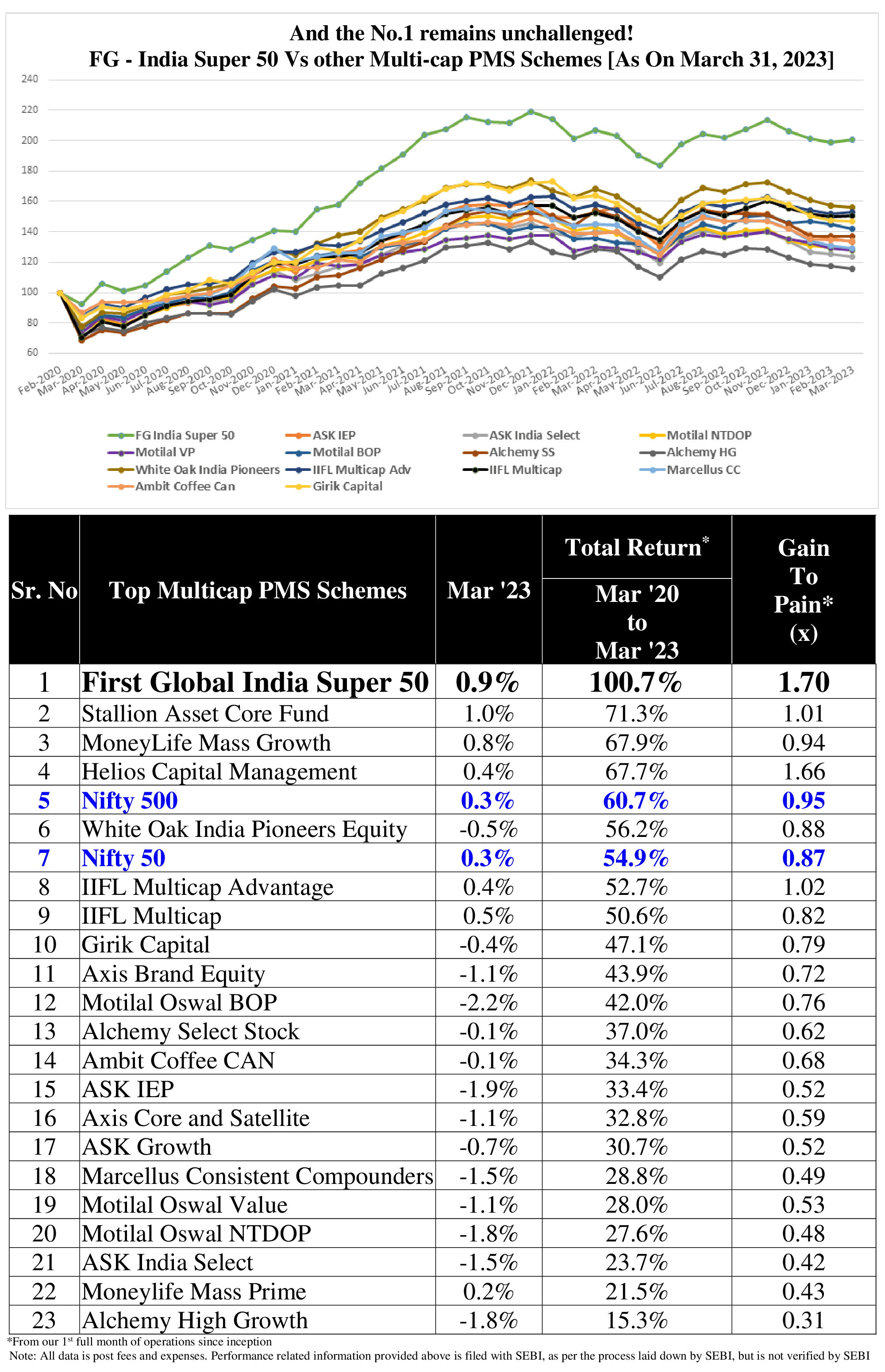FOMC and The Beginning Of The End?