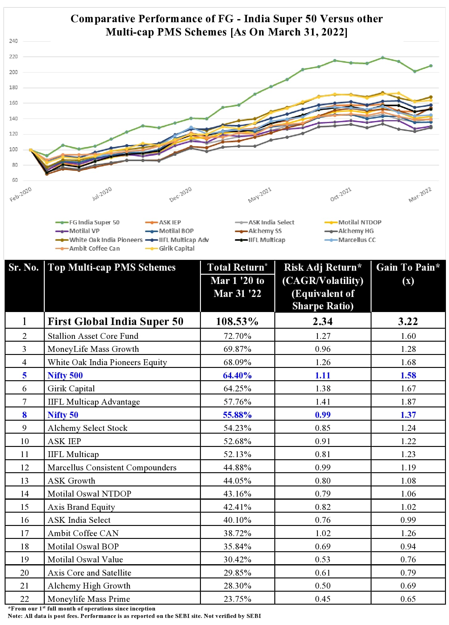 First Global - Best pms company in india | Top pms in india